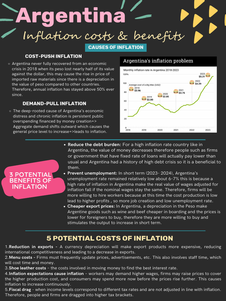 Argentina by Hannah, Nari, Huong | PDF | Inflation | Unemployment