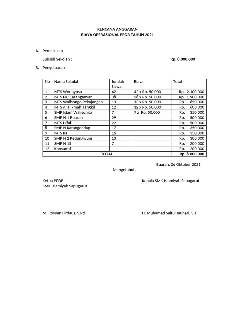 Rencana Anggaran Operasional PPDB | PDF