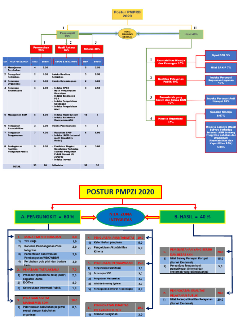 PMPRB | PDF