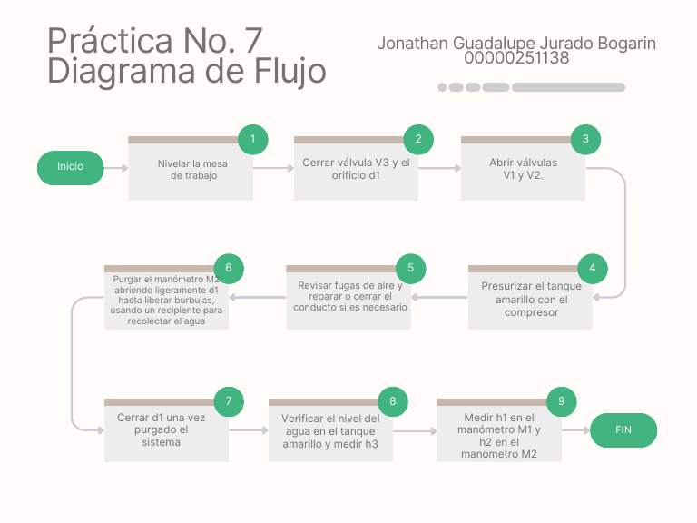 Practica7 Diagrama 00000251138 | PDF