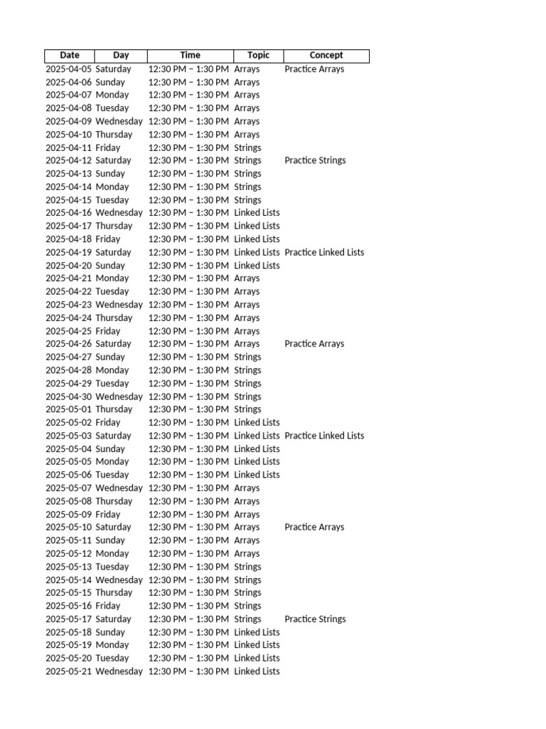 DSA Master Plan With Companies | PDF | Computer Data | Computer Programming