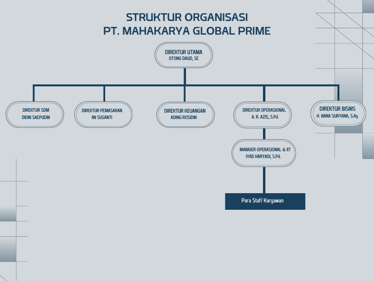 Biru Abu-Abu Geometris Simpel Struktur Perusahaan Grafik | PDF