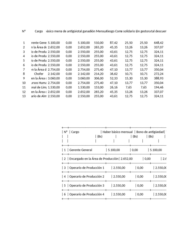 Tabla Sueldos Segundo Año Corregida | PDF