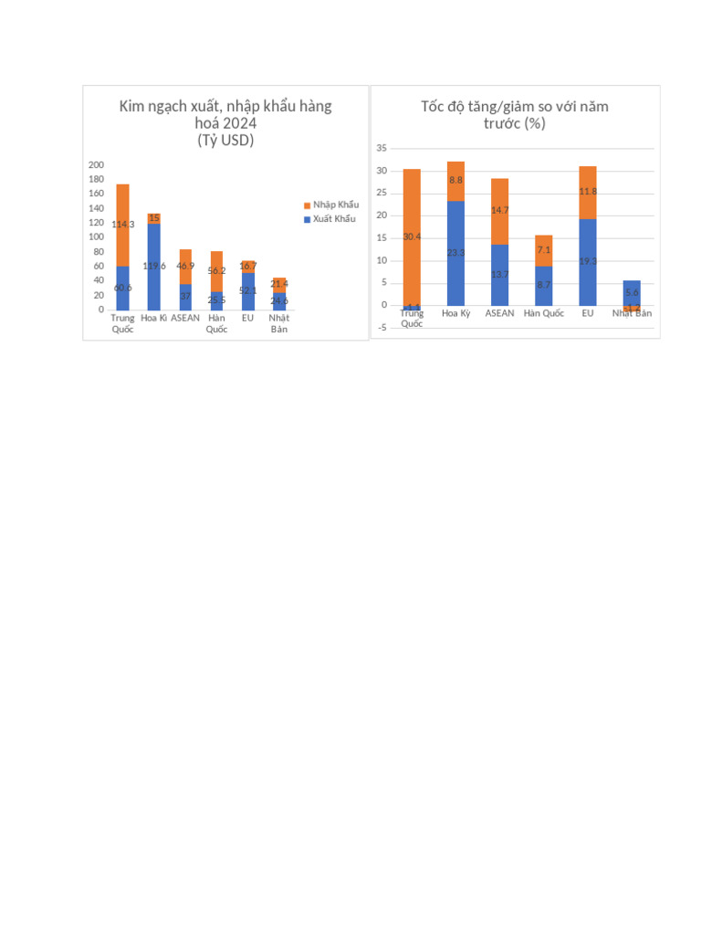 Bảng Chart Knxnk 2024 | PDF