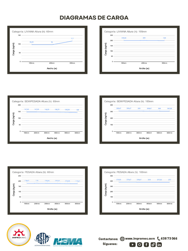 22 Diagramas de Carga | PDF