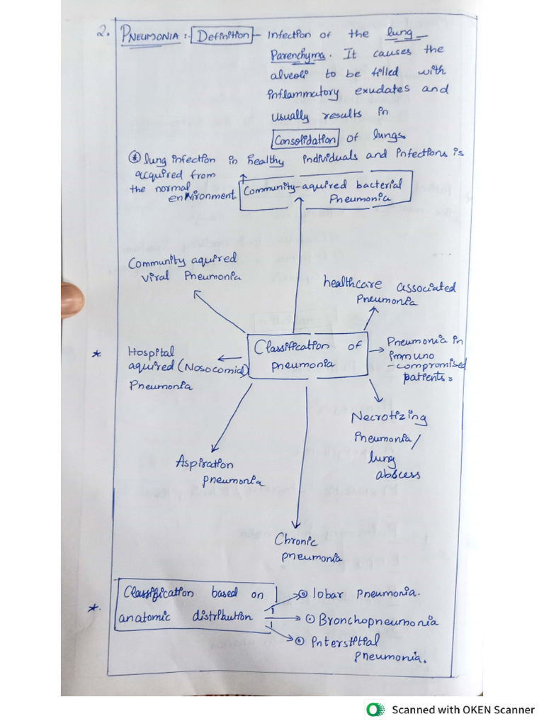 Pneumonia (Path) Short Note | PDF