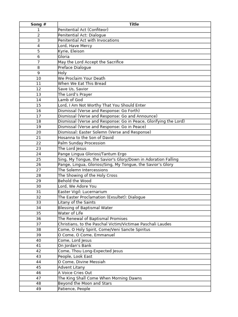 Breaking Bread 2025 Song List | PDF | Lent | Advent