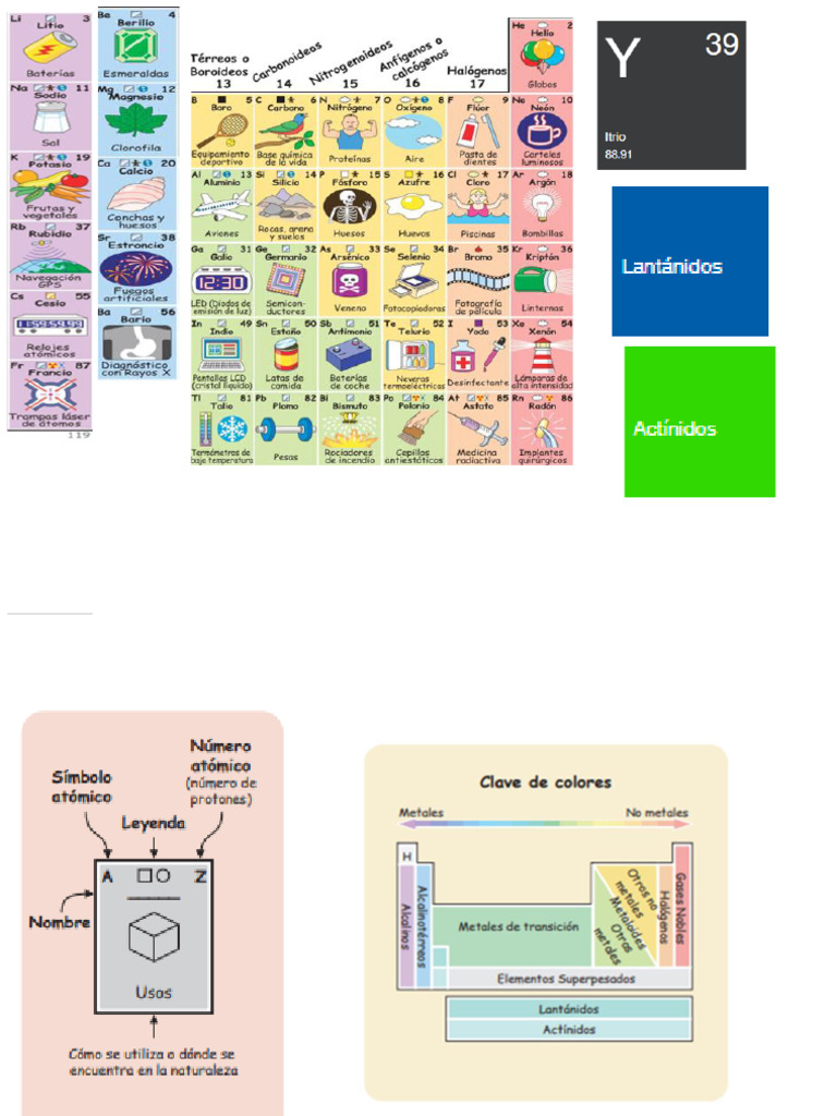 Proyecto Tabla Periodica | PDF