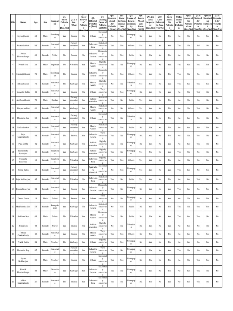 Environmental Survey Filled5 | PDF | Natural Environment | Nature