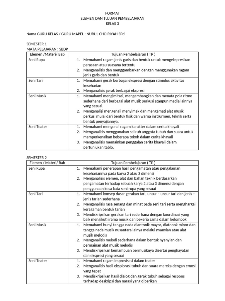 Format TP SBDP | PDF