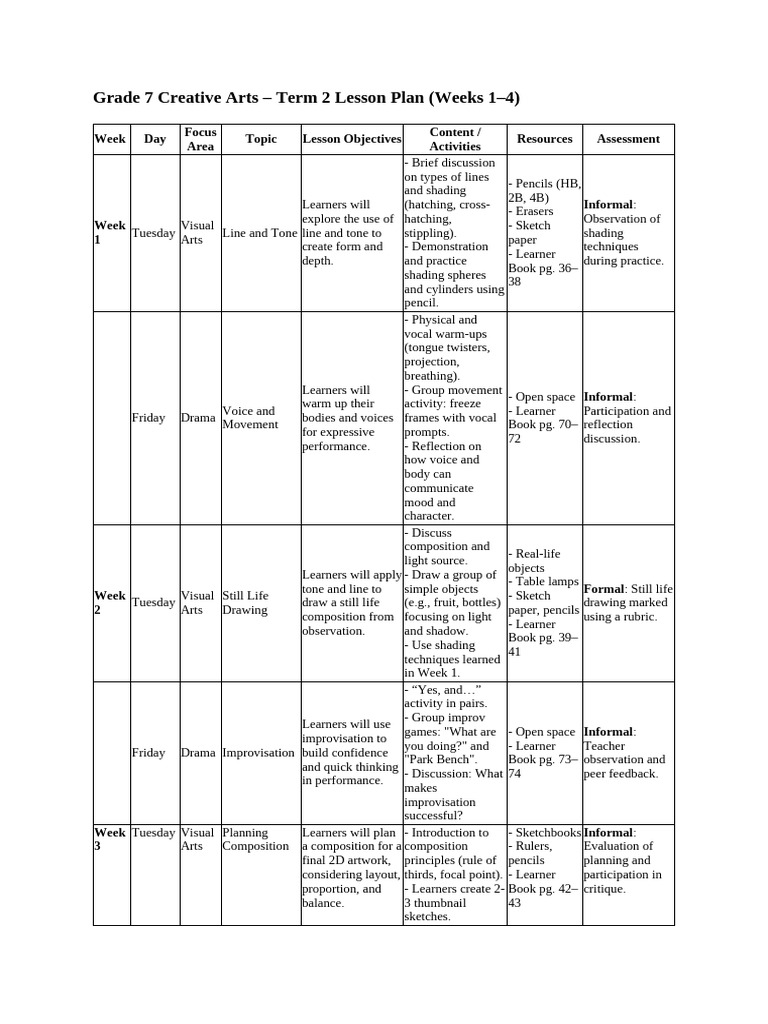 Creative Arts Lesson Plan Term 2 | PDF | Drawing | Learning