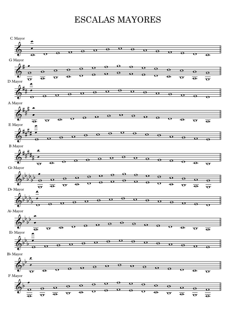 Escalas Mayores | PDF