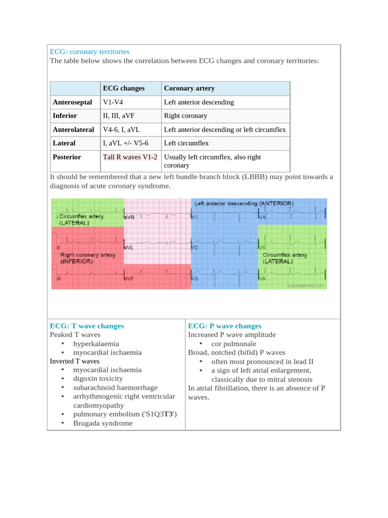 ECG Changes Described | PDF | Electrocardiography | Cardiology