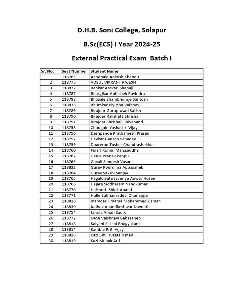 External Practical Exam Batches | PDF