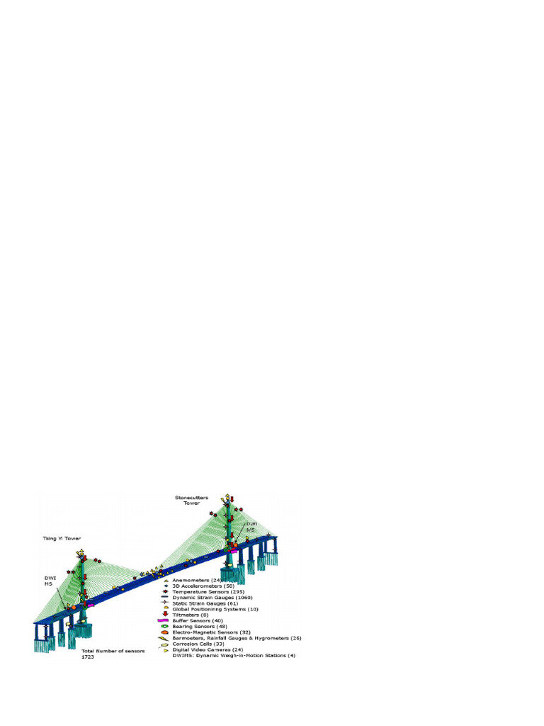 Bridge Health Monitoring System N. Alam, A.S. Shajib, K. Hasan & M.A. Mamun | PDF | Wireless ...