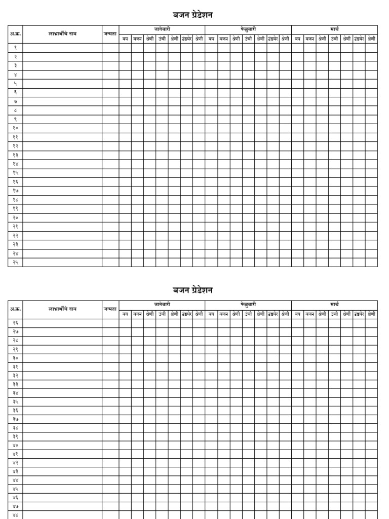 Anganwadi Vajan Grade | PDF