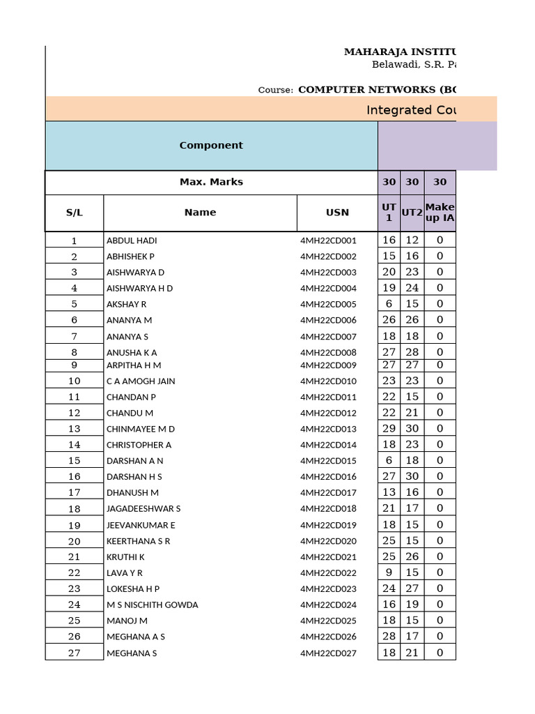 Bcs502 Computer Network | PDF