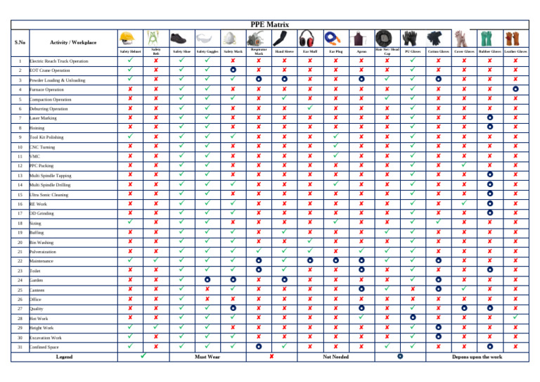 PPE Matrix | PDF