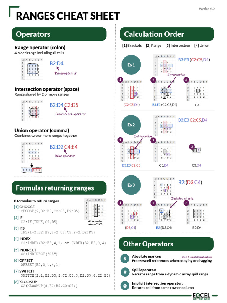 Excel Range Operators Cheat Sheet | PDF | Chess | Chess Theory
