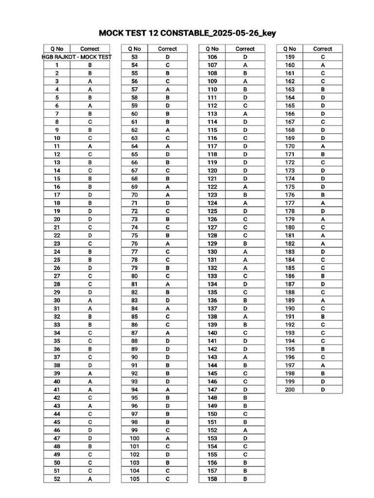 HGB Constable Mock Test 12 Answer Key | PDF