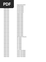 STR Chain Scales | PDF | Hotel | Hilton Worldwide