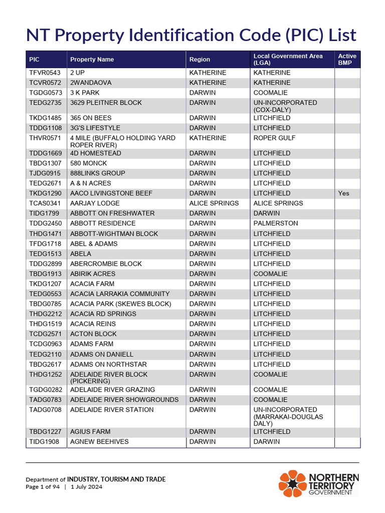NT Property Identification Code List | PDF