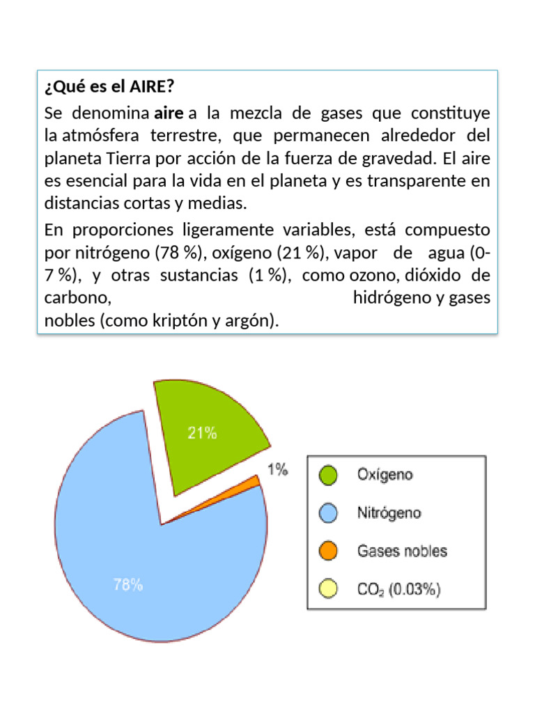 1 Composición Del Aire | PDF
