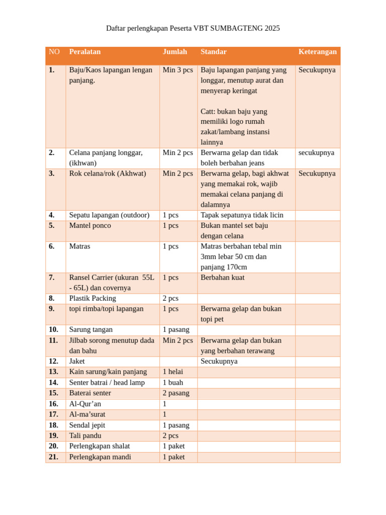 Daftar Perlengkapan VBT SUMBAGTENG 2025 | PDF