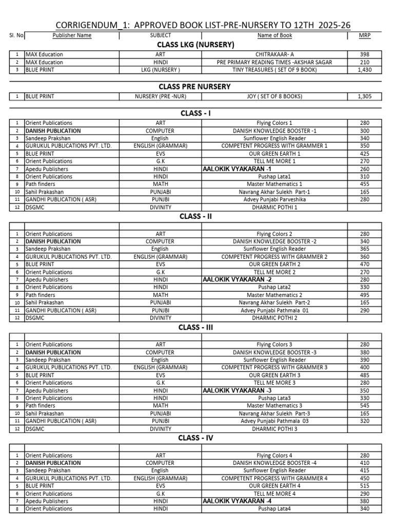 Approved Book List for 2025 26 | PDF | Punjab | Indian Religions