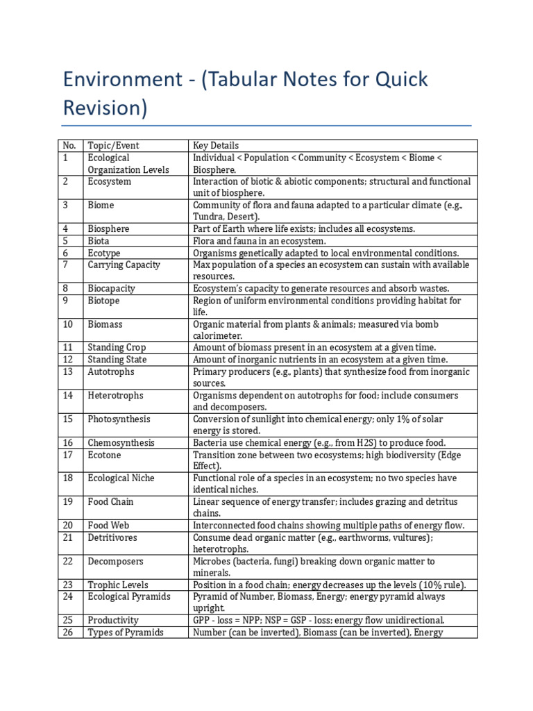 Environment (3 Pages) Tabular Notes Imp Topics | PDF | Ozone Depletion ...
