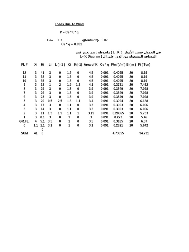 Wind Load | PDF