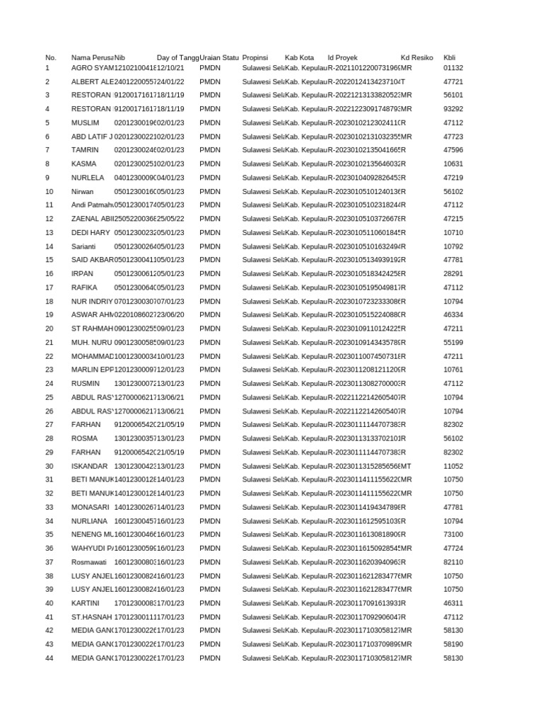 96 - List Izin 2023 OSS 2 | PDF