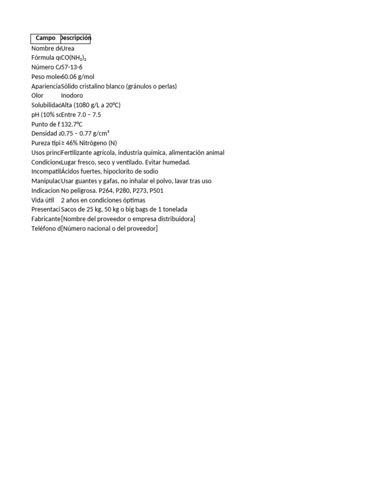 Ficha Tecnica Urea | PDF