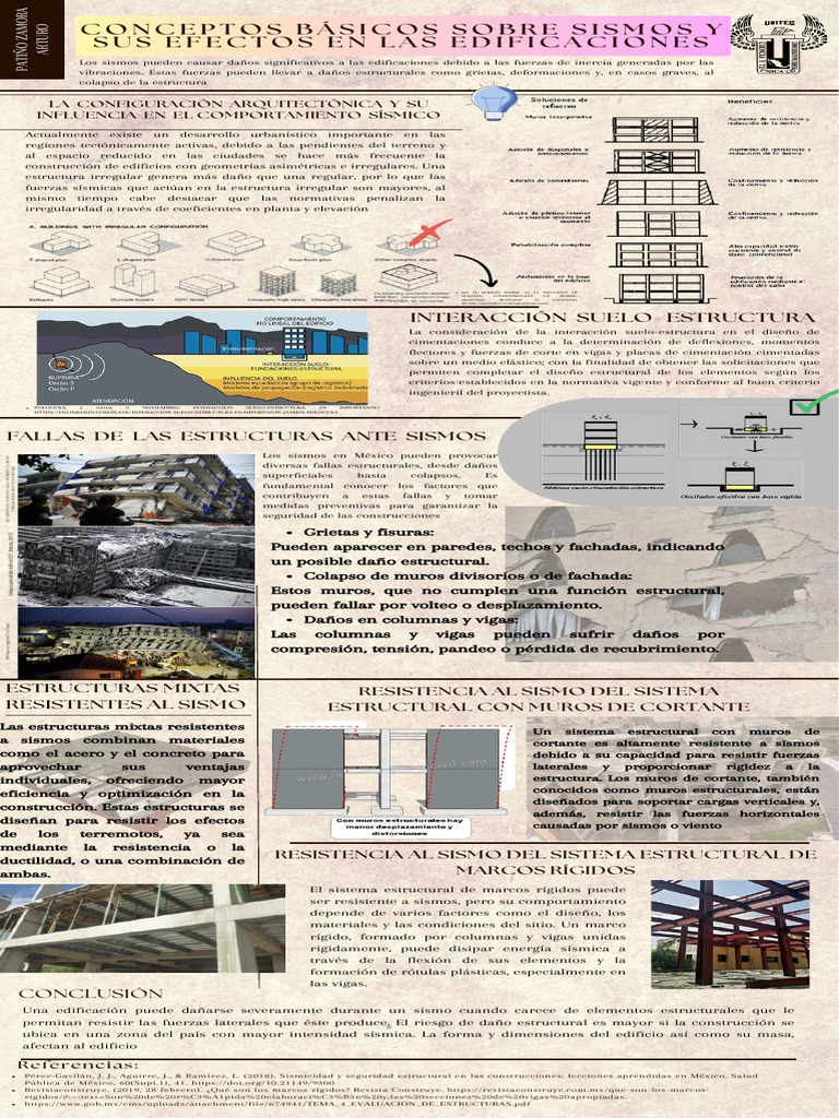 Infografía - Conceptos Básicos Sobre Sismos y Sus Efectos en Las Edificaciones - Patiño Zamora ...