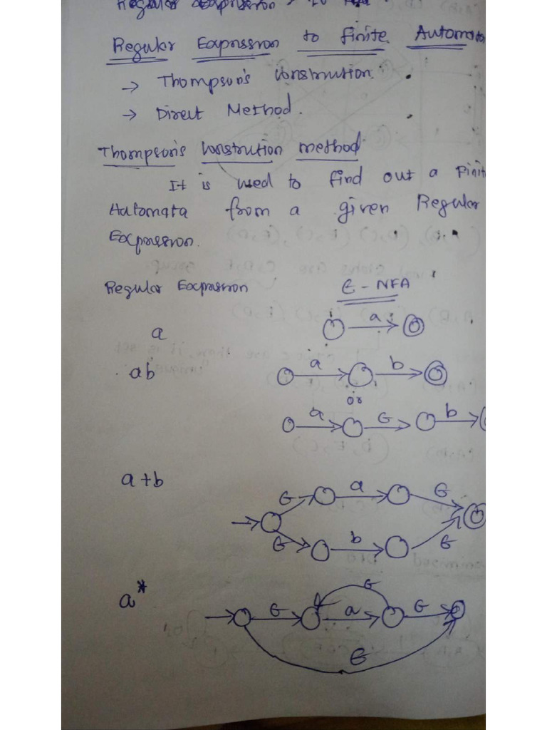 16-Conversion From RE To Epsilon NFA-24!01!2025 | PDF