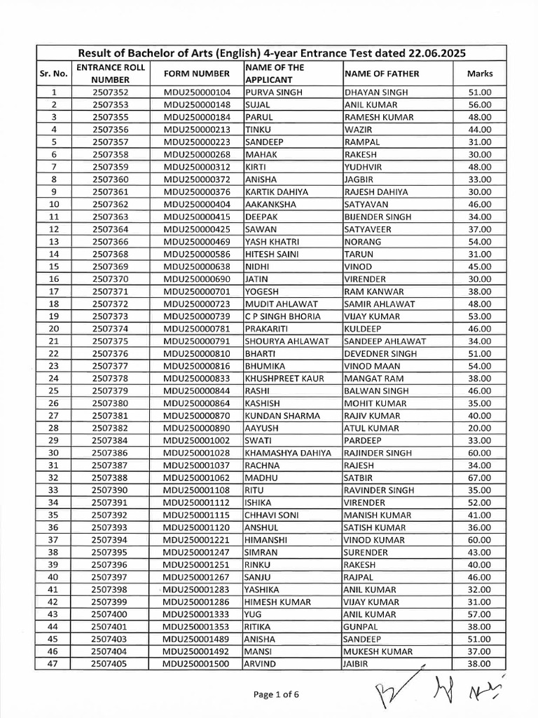 BA English Marks List | PDF