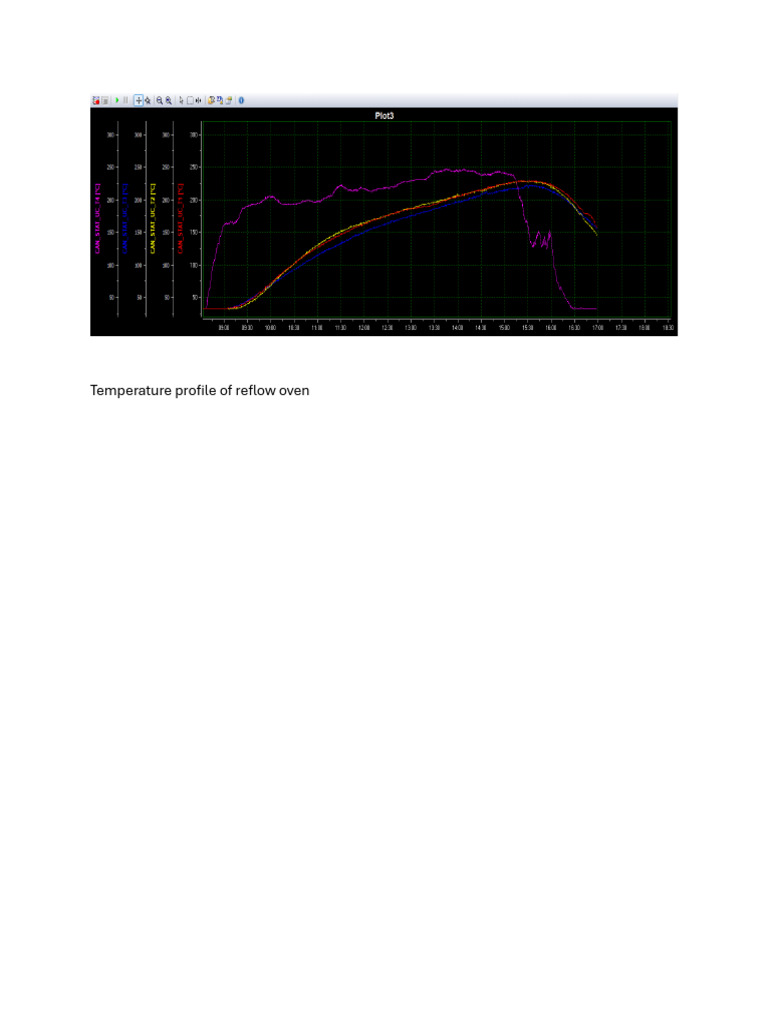 Temperature Profile of Reflow Oven | PDF