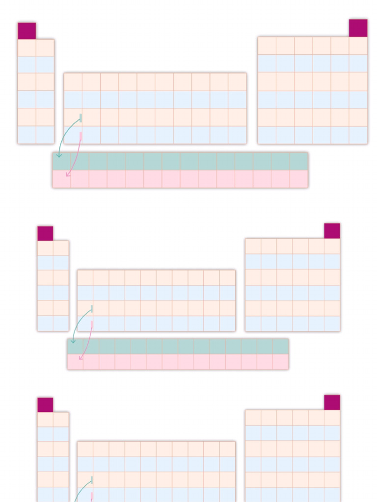 Periodic Table | PDF