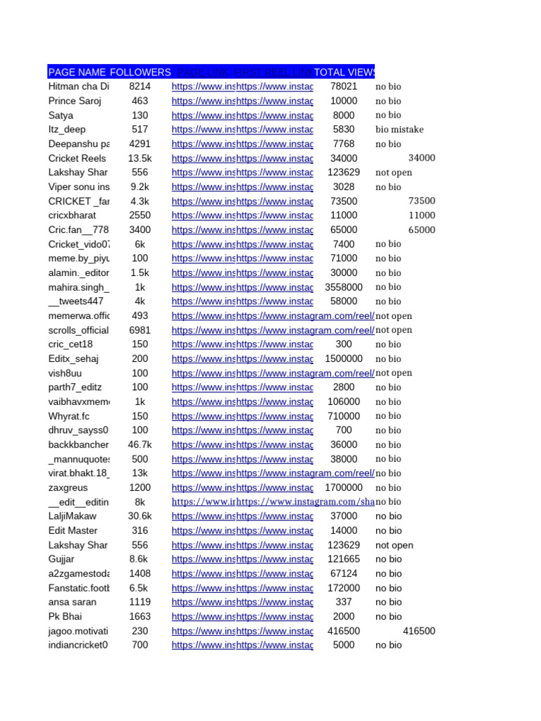 Untitled Spreadsheet 9 1 | PDF