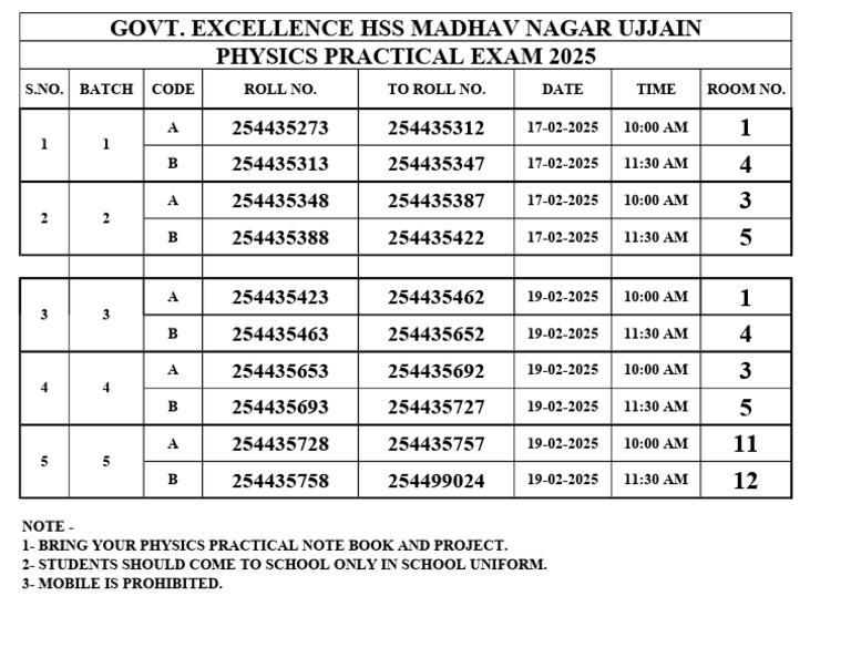 Physics Practical | PDF