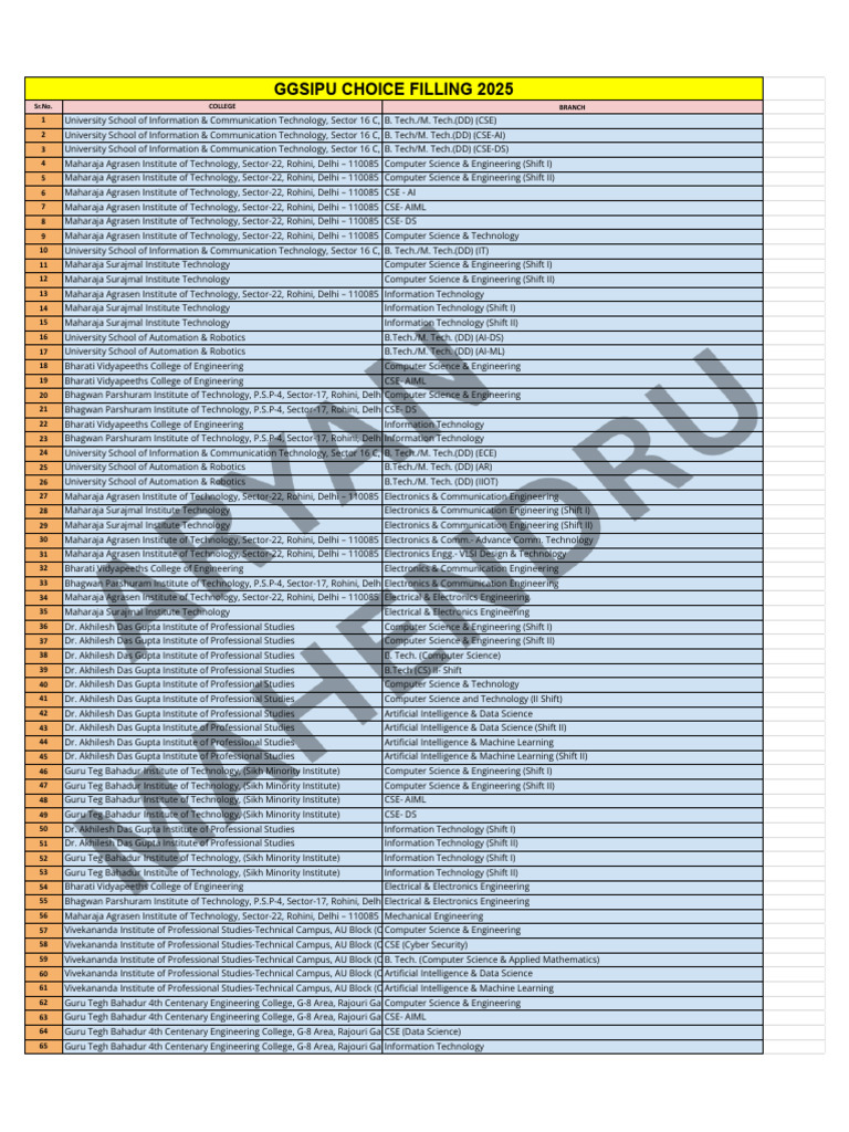 GGSIPU Choice Filling 2025 Guide | PDF | Artificial Intelligence ...