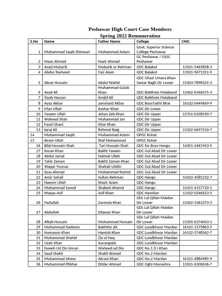 Peshawar High Court Case Members | PDF