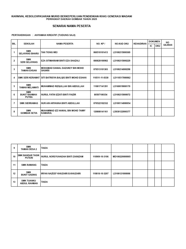 Senarai Nama Peserta Kik Daerah 2025.Xlsx - Anyaman Kreatif | PDF