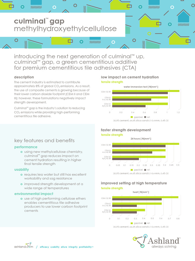 Eco-Friendly Cement Additive Solution | PDF | Cement | Materials