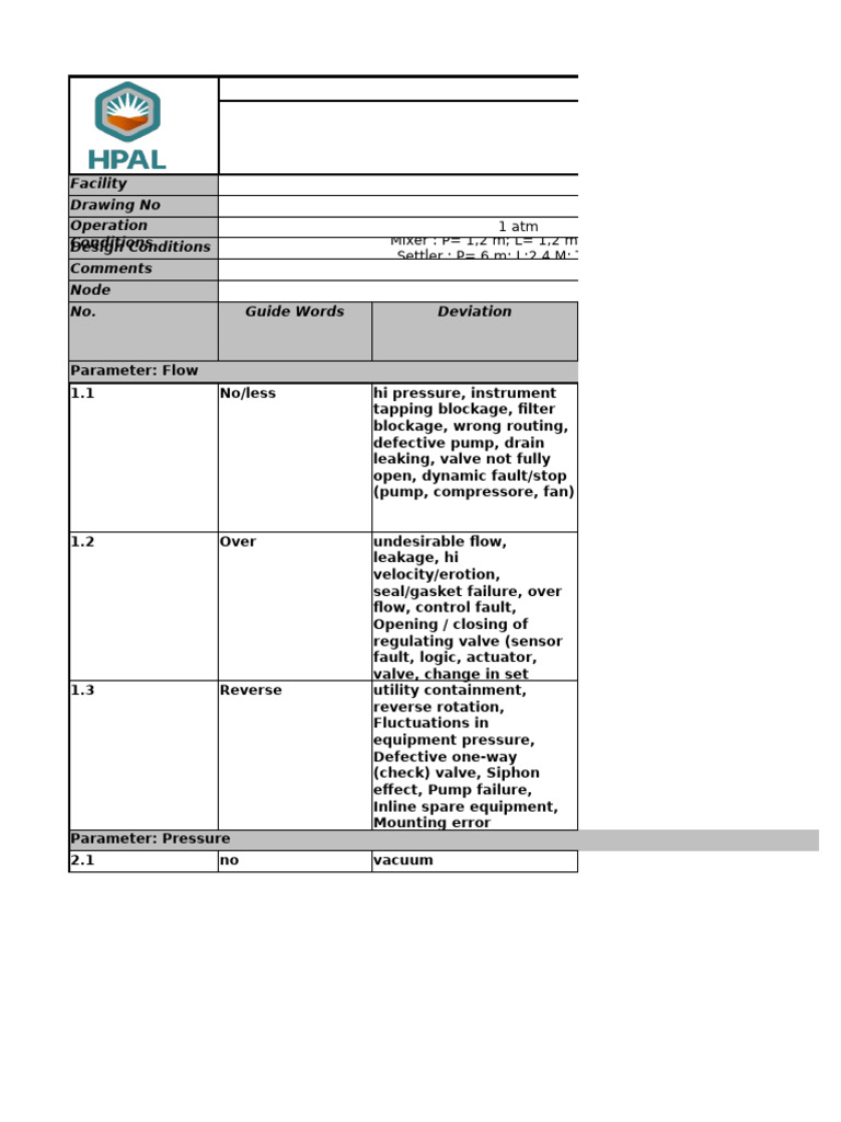 HAZOP 012 Node Leaching Reaction Tank Update 30122023 | PDF | Valve | Leak