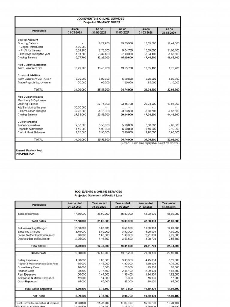TTD Project Report - 01 (4 Files Merged) | PDF