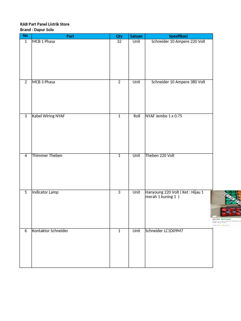 RFQ RAB Panel Listrik Eatwell | PDF