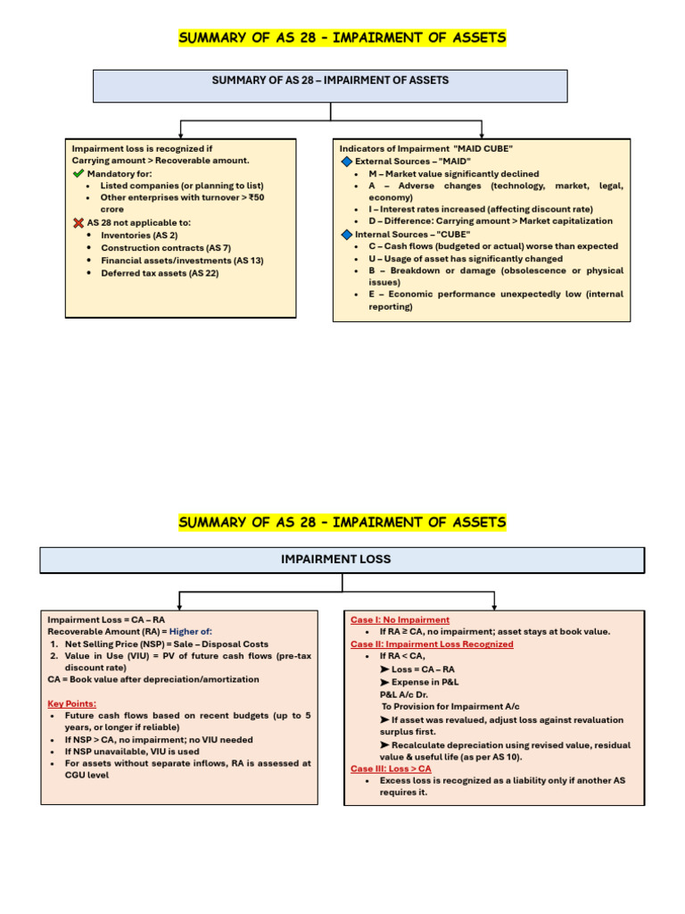 AS 28 Impairment of Assets Overview | PDF | Depreciation | Economies