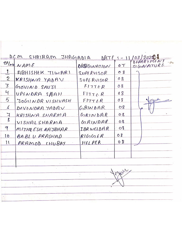Attendance Repport P60 | PDF