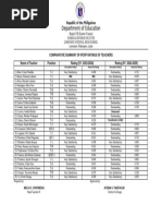 Check List of NABL Documents 2024 | PDF | Calibration | Specification ...